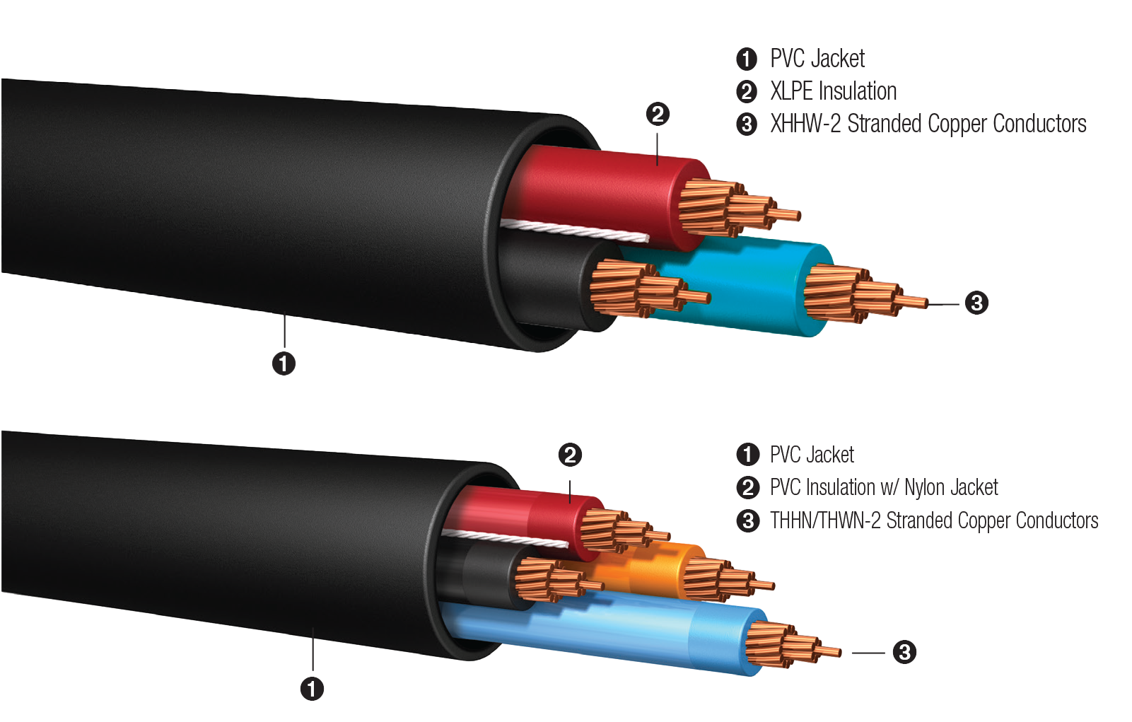 Power and Control Data Centers with Tray Cable from Encore Wire | The Reynolds Company